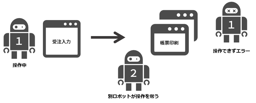 WinAutomation - Power Automate サポート