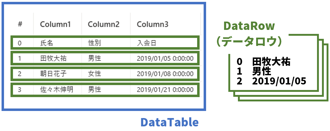 DataTable - Power Automate サポート